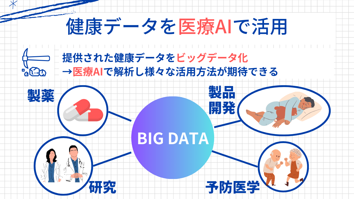 Vyvo(ビーボ)とは？スマートウォッチを着けるだけで仮想通貨が稼げる！？【Wear to Earn】 – ブロックチェーンゲーム情報局